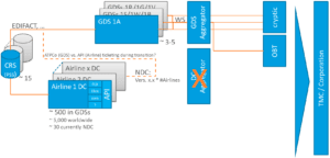 The reality behind NDC: Why NDC won't break down the GDS oligopoly ...